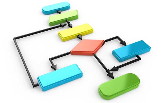 Desktop Solutions - Vodigy